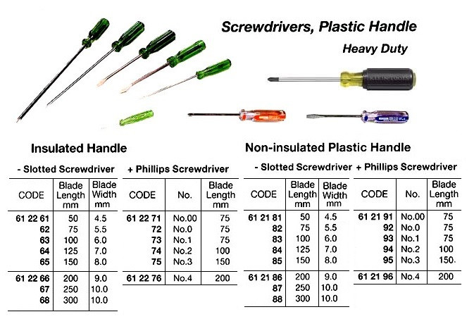 IMPA 612187 SCREWDRIVER PLASTIC HANDLE SLOTTED 250x10,0mm