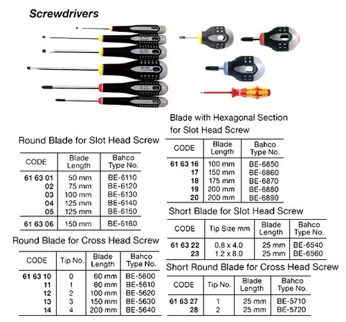 IMPA 616302 SCREWDRIVER ROUND BLADE BAHCO #612 75MM