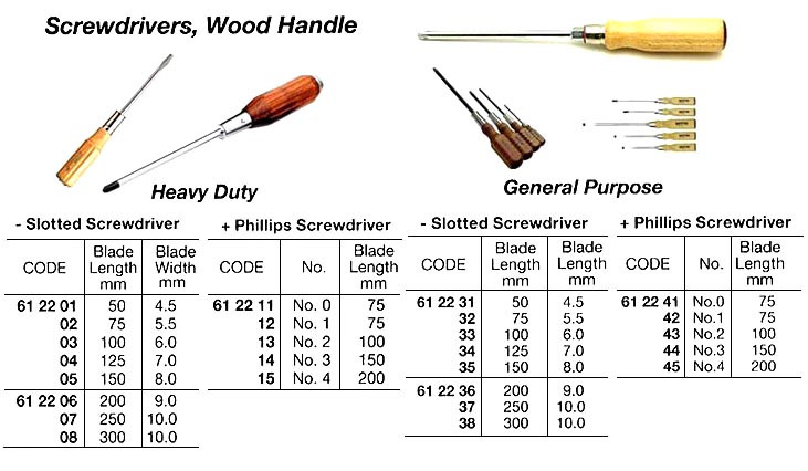 IMPA 612211 SCREWDRIVER WOOD HANDLE HEAVY-DUTY PHILLIPS NO.0 75MM
