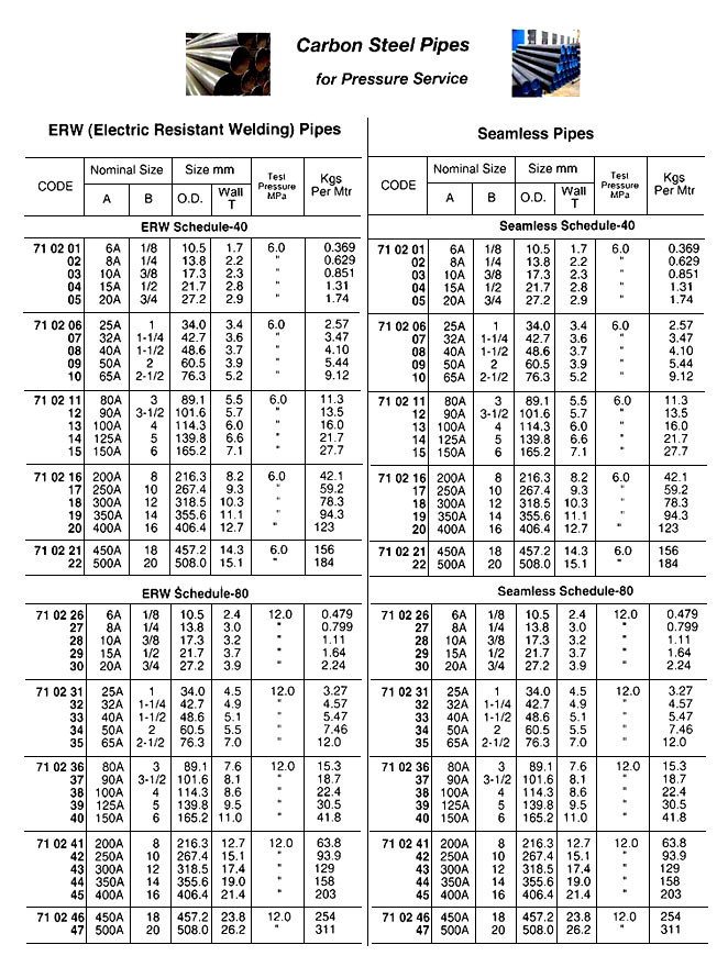 IMPA 710284 Seamless carbon steel tube API Spec. 5L Gr. B / ASTM A-106 ...