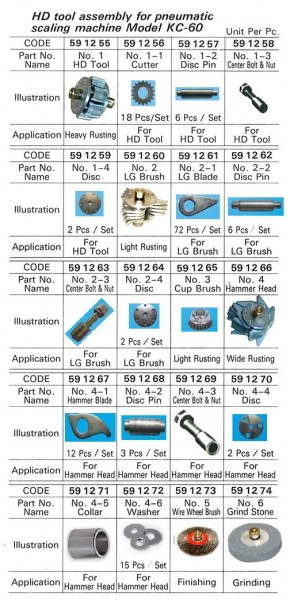 Cutting Machine Spare Parts Hs Code | Reviewmotors.co