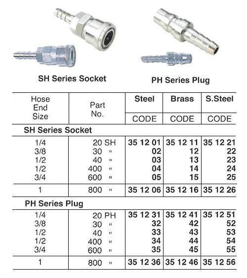 IMPA 351223 Stainless steel quick coupler socket / 1/2" hose end Nitto ...