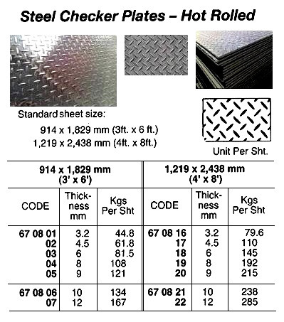 IMPA 670817 Steel checker plate hot rolled St37,02500x1250x4/6 mm