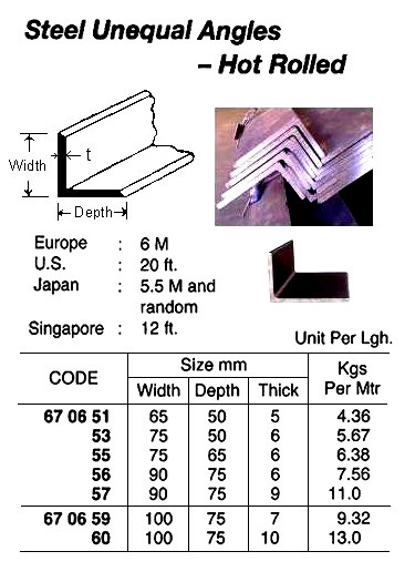 IMPA 670660 Steel un-equal angle hot rolled St37,0 100x75x10 mm
