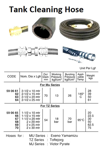 IMPA 590665 Tank Cleaning Hose For TZ serie 1 1 2 X 10 Mtr impa-590665-tank-cleaning-hose-for-tz-serie-1-1-2-x-10-mtr