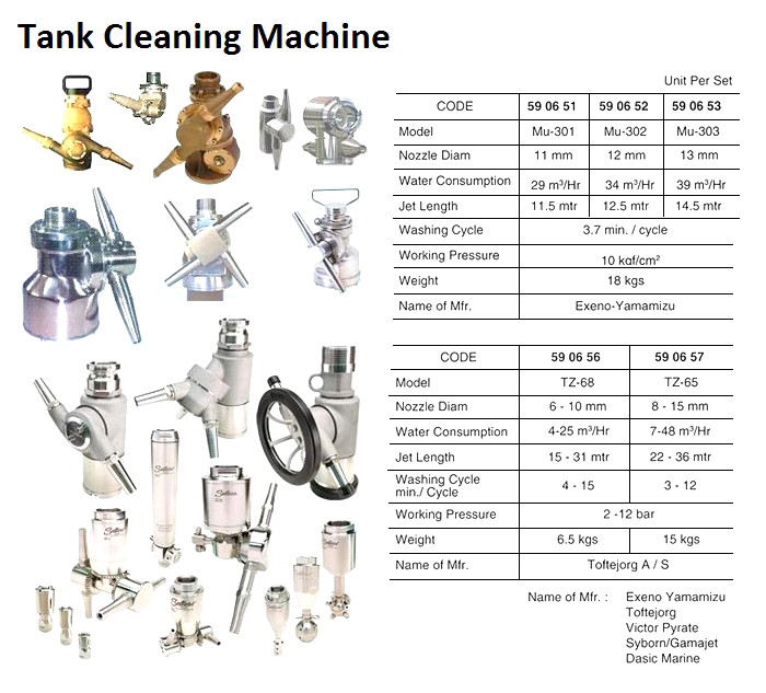 IMPA 590656 Tank cleaning machine / nozzle dia 6-10mm TZ-68, water cons ...