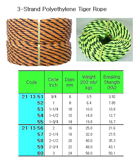 IMPA 211360 TIGER ROPE YELLOW/BLACK 3-strand 24mm x 200 mtr.