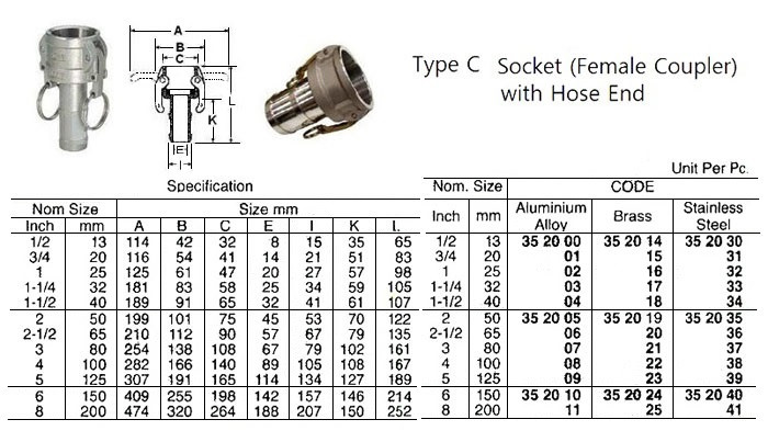 IMPA 352031 CAM & GROOVE FEMALE COUPLING PART C 3/4" SS