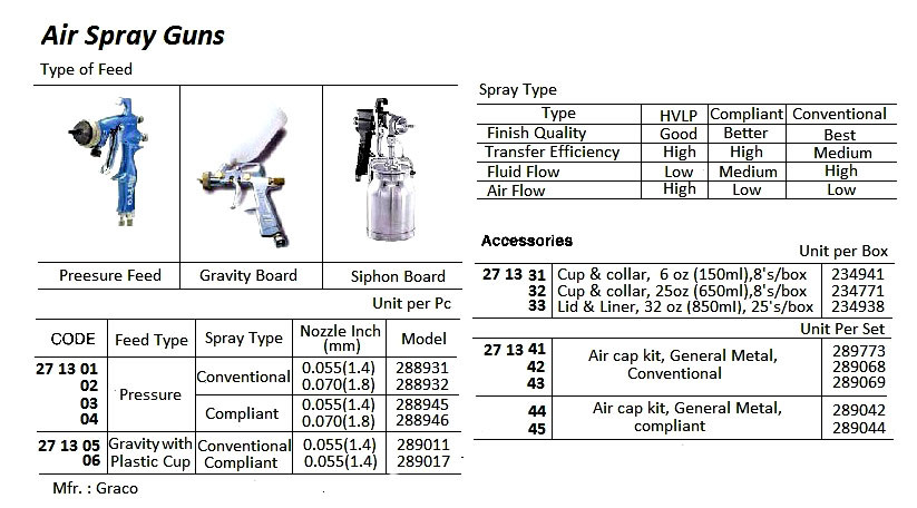 IMPA 271341 Air cap kit, general metal, conventional Graco 289773 > 2-3 ...