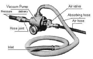 IMPA 591671 Vacuum pump suction & pressure system VP-1
