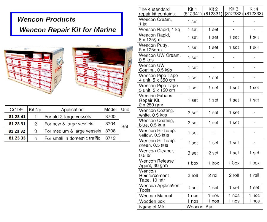 IMPA 812331 WENCON REPAIR KIT 2