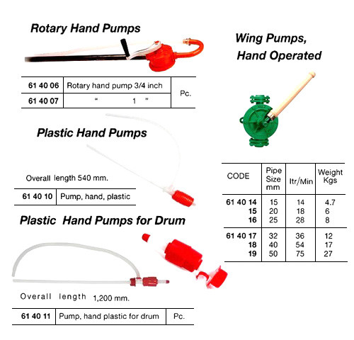 IMPA 614016 WING PUMP HAND OPERATE #2 FOR 25MM PIPE