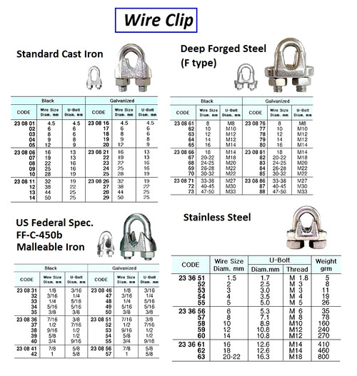 IMPA 233658 WIRE ROPE CLIP 10mm STAINLESS STEEL AISI-316