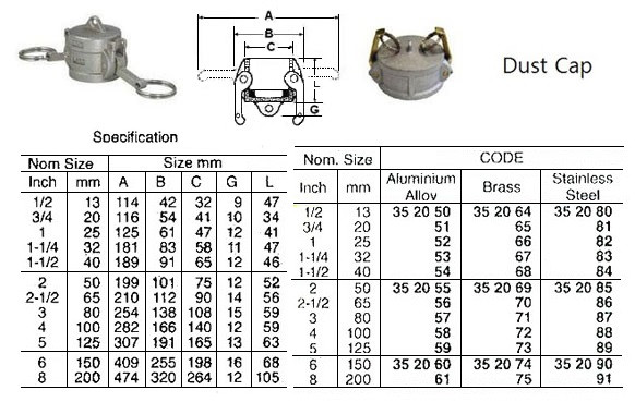 IMPA 352072 Cam and groove coupler - material brass Type DC (Dust cap ...