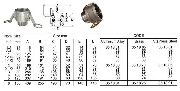 IMPA 351883 Cam and groove coupler - material stainless steel Type B ...