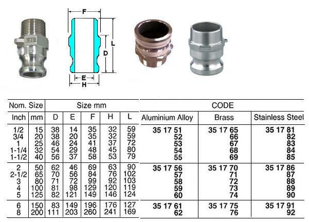 IMPA 351783 Camlock Coupling, Type F, Size 25 mm (1"), Stainless Steel ...