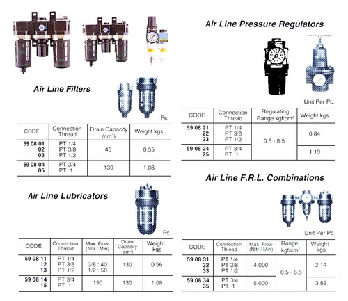 IMPA 590802 Air line filter PT 3/8 with hand drain SMC AF30-F03 (max ...