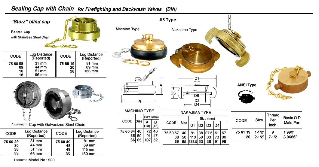 IMPA 756049 CAP STORZ LM 115 MM A