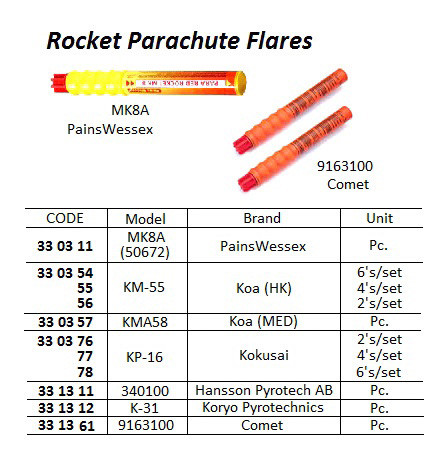 IMPA 331361 Comet Pains Wessex Parachute signal red