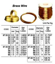 IMPA 671858 COPPER WIRE 1,0mm coil 1 kg. (140mtr)