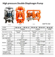 IMPA 591602 Diaphragm pump pneumatic - 1 1/2" - Atex explosion proof ...
