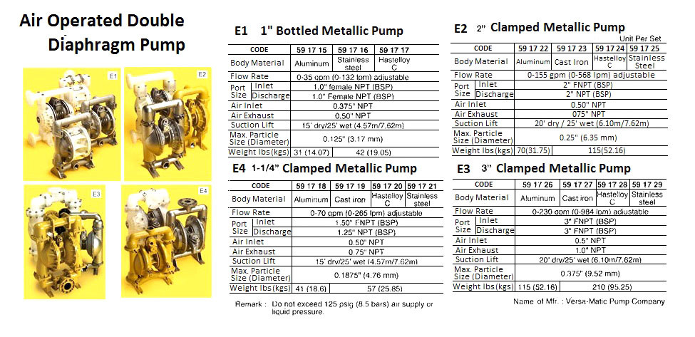 IMPA 591725 Diaphragm pump pneumatic - 2" - clamped - ATEX Explosion ...