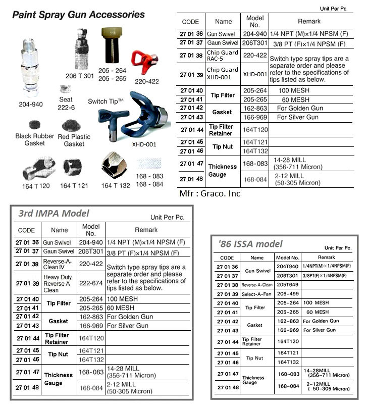 IMPA 270141 Airless tip filter 60 MESH Graco , art.nr. 205265
