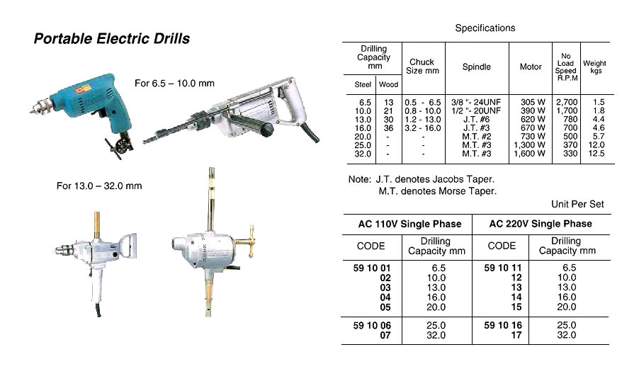IMPA 591012 DRILL ELECTRIC PORTABLE 10MM AC220/240V 1-PHASE