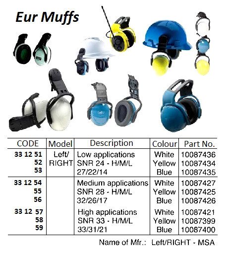 IMPA 331255 EAR MUFF WITH HEAD BAND YELLOW LEFT/RIGHT SNR28-MSA