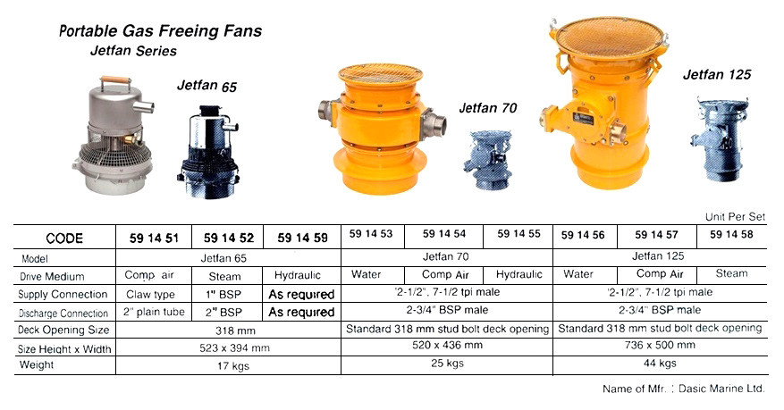 IMPA 591454 Fan gas freeing portable - air driven Jetfan 70