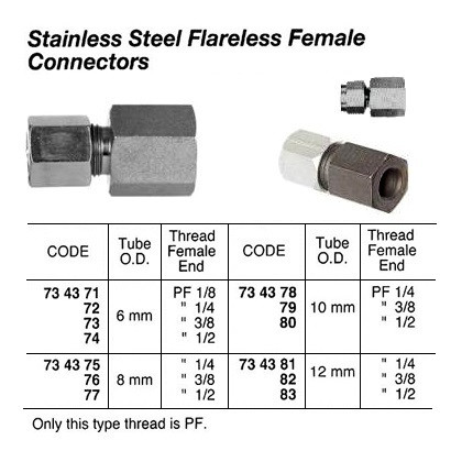 IMPA 734372 FEMALE CONNECTOR STAINLESS W/CUTTING RING 1/4"BSPx 6mm