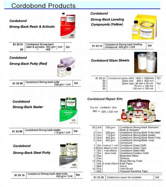 IMPA 812324 FIBREGLASS TAPE 75mm x roll 50mtr.