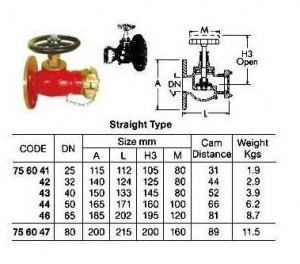 IMPA 756044 FIRE HYDRANT STORZ BRASS DN 50 66 MM 165 MM 125 MM 4 18 MM DRILLED