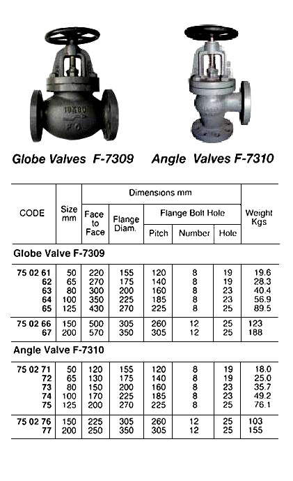 IMPA 750272 ANGLE VALVE F7310 16K 16K-65 JIS CAST IRON 65 MM 130 MM 175 ...