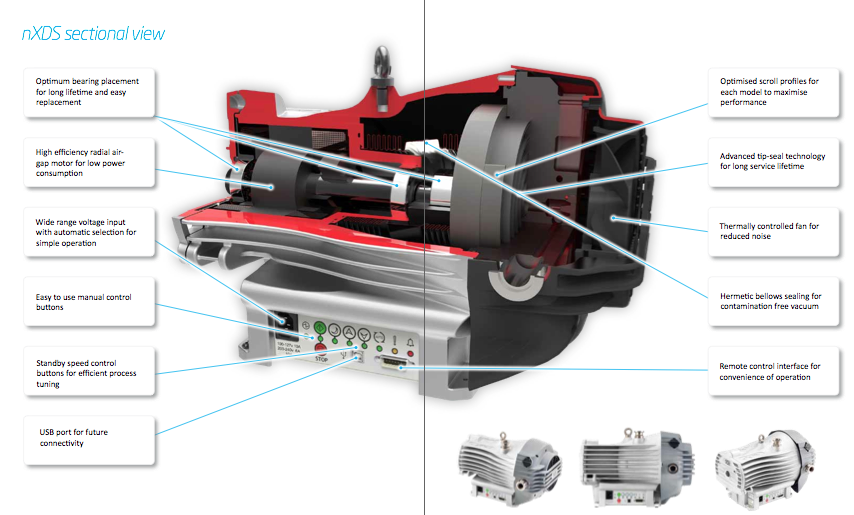 Scroll Pump Sale - Vacuum Pump Supply llc