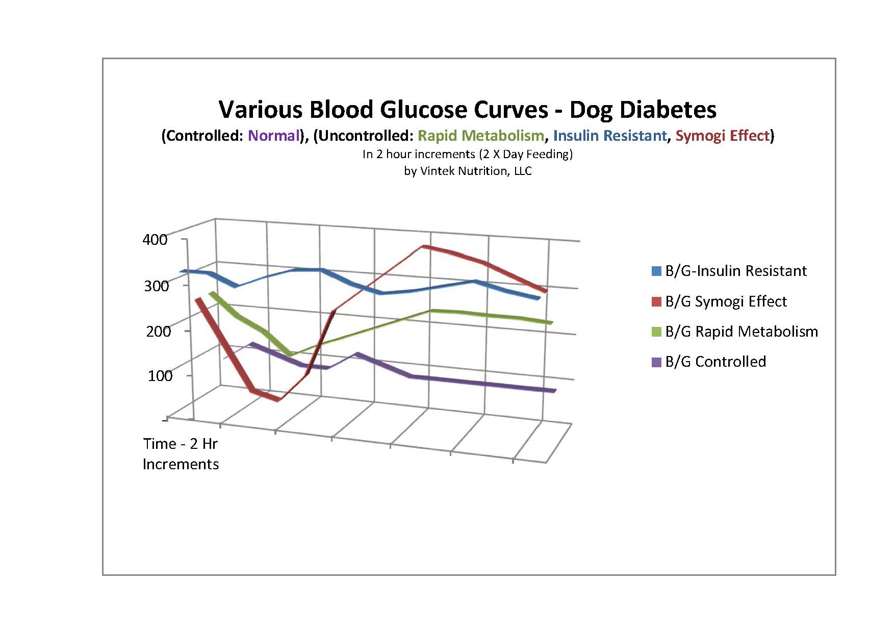 Diabetic Dog Study Update Vintek Nutrition Store Diabetic Dog Study Update Vintek Nutrition Store