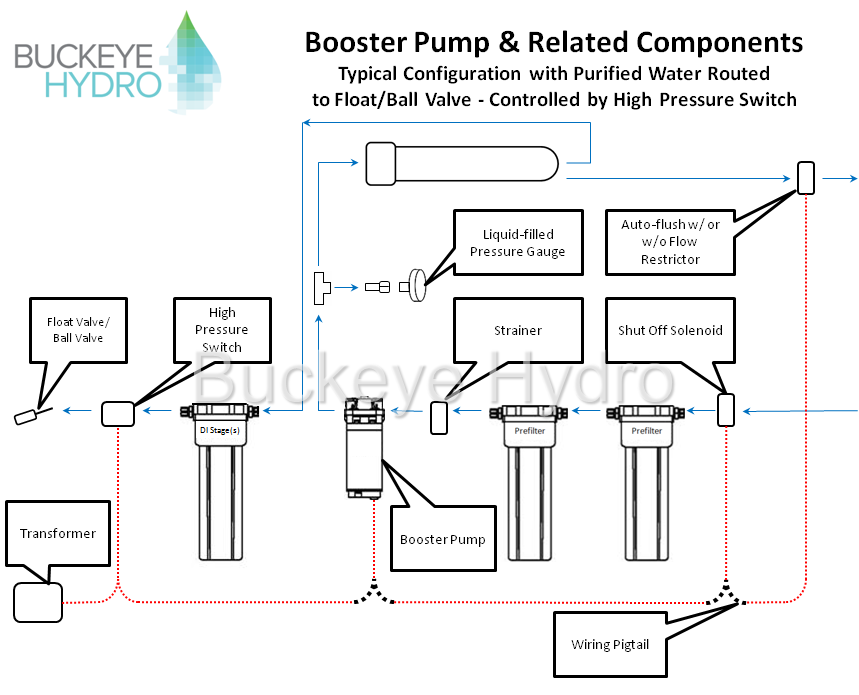 Aquatec 8800 Booster Pump Buckeye Hydro aquatec-8800-booster-pump-buckeye-hydro