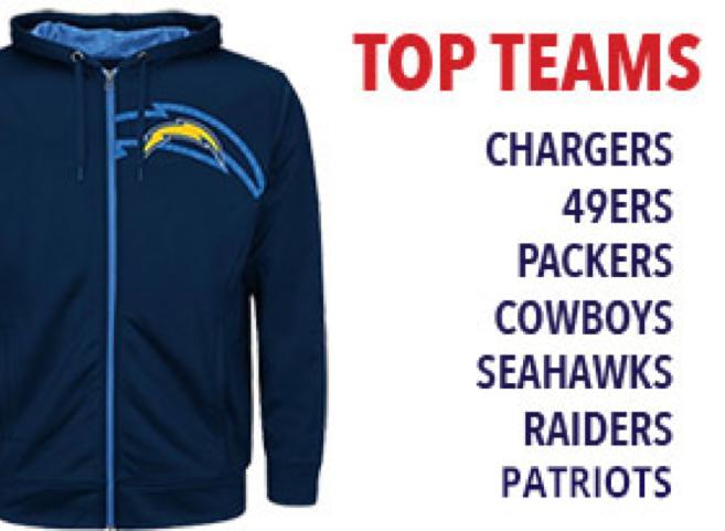 Professional Sports Apparel, Fan Gear, Team Shop, MLB Jerseys, T-Shirts ...