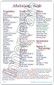 Wallet Card - Food Guide - Inner Path