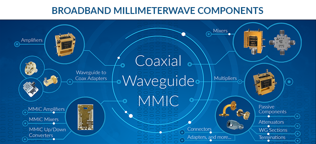 RF and Microwave Components | RF and Microwave Cable Assemblies | RF ...