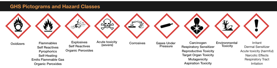 GHS Label Printer for OSHA-approved Labels