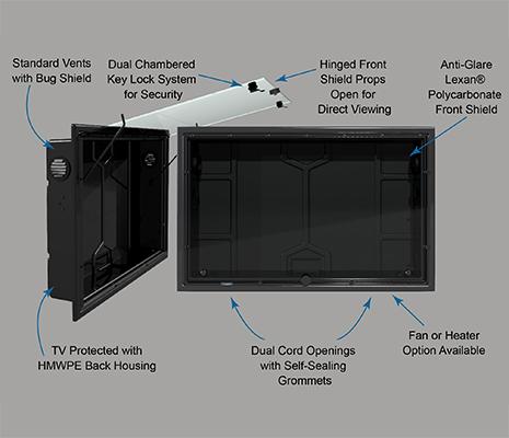 Residential Outdoor TV Enclosures and Cabinets | The TV Shield