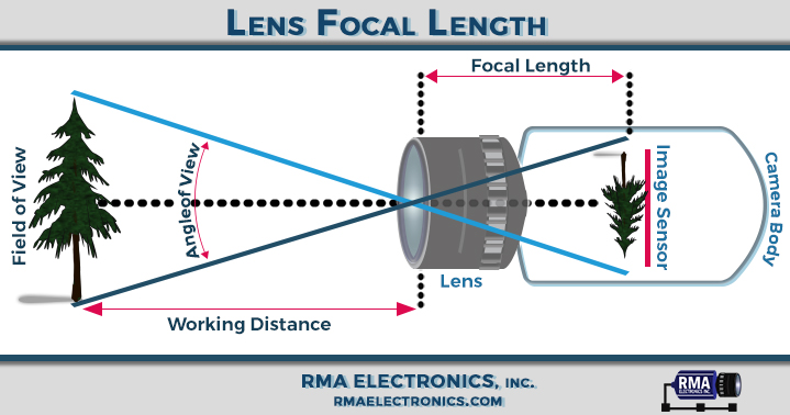 Lens Manufacturers