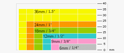 Brother P-touch Labels and Tapes - all you need to know