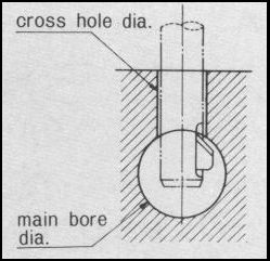 Ultra Deburr Type A Technical Detail