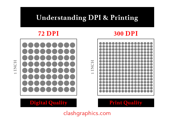 Understanding DPI for Printing - How Resolution Affects Print Quality - Clash Graphics