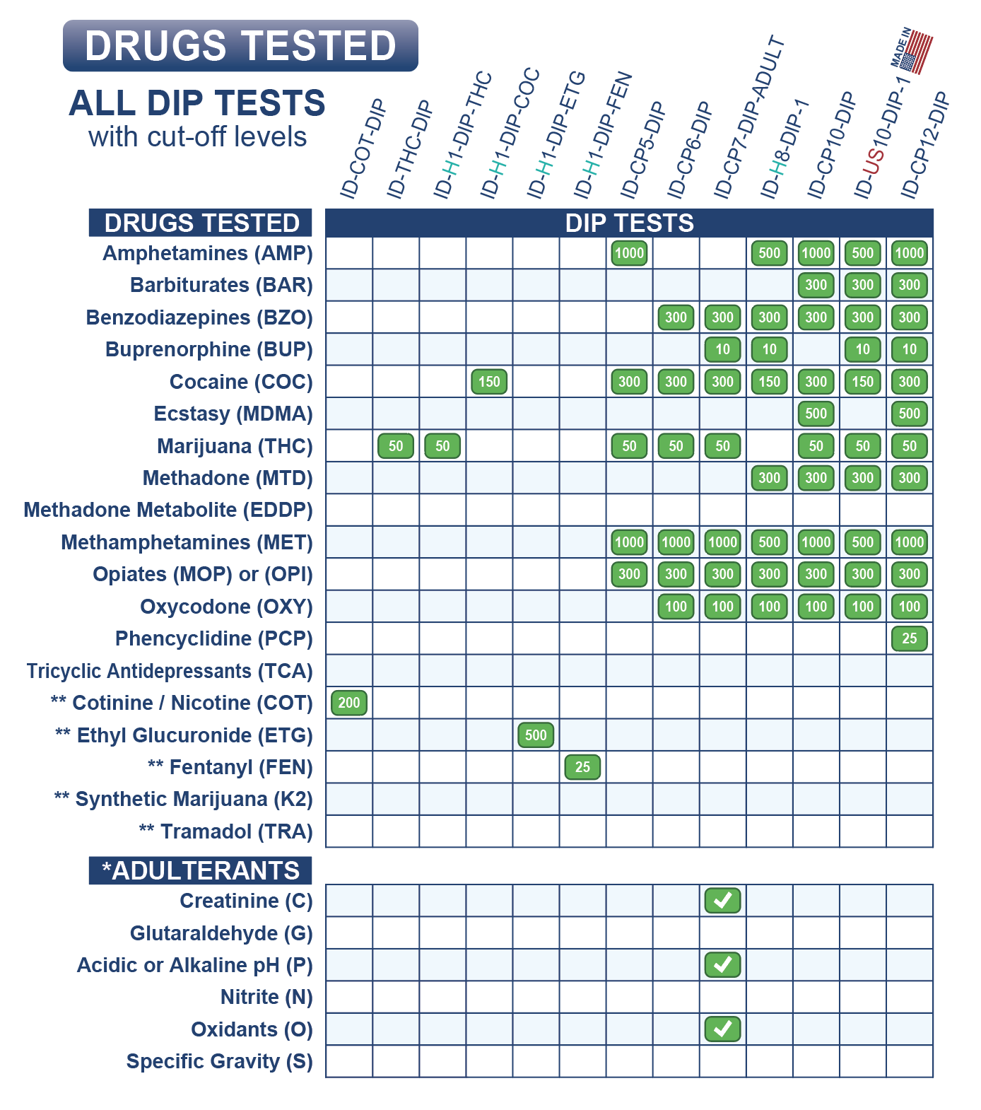 2019 Drug Test Billing Codes Medical Distribution Group Inc 
