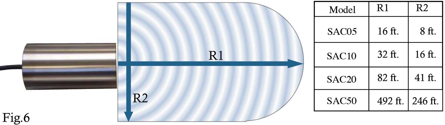 Ultra Sonic Algae Control - How It Works