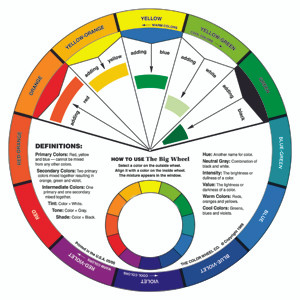 The Artist's Colour Wheel - Atlantis Art Materials