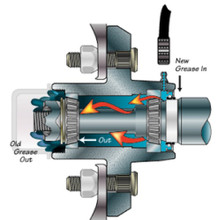 81022 Tie Down Engineering Hubs Vortex Lube Hub Kits